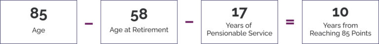 When Can I Retire? - Public Service Pension Plan